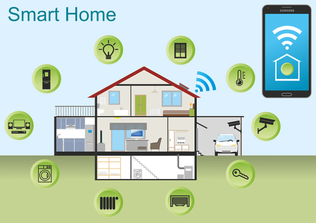 Basic Guide To Smart Home Systems - Mardistas