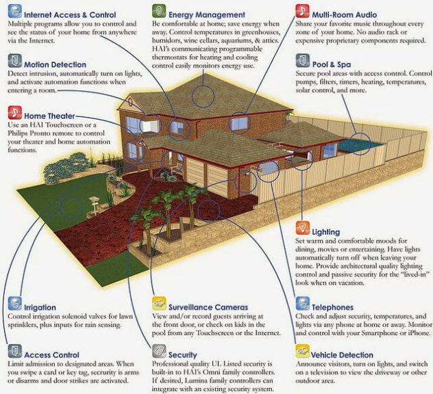 4 Types of Home Security Systems - Mardistas